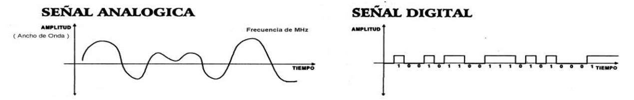 INTRODUCCIÓN INSTRUMENTACIÓN ELECTRONICA